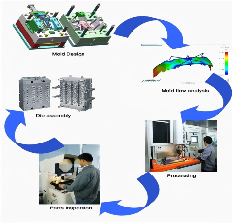 What is mould in manufacturing process - Haichen