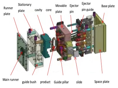 Mold pressure plate application for injection molding machine - Haichen