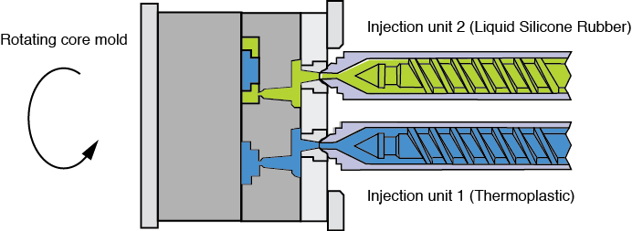 Innovation of Injection molding process - Haichen