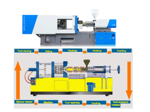 What is the operation sequence of injection molding? - Haichen