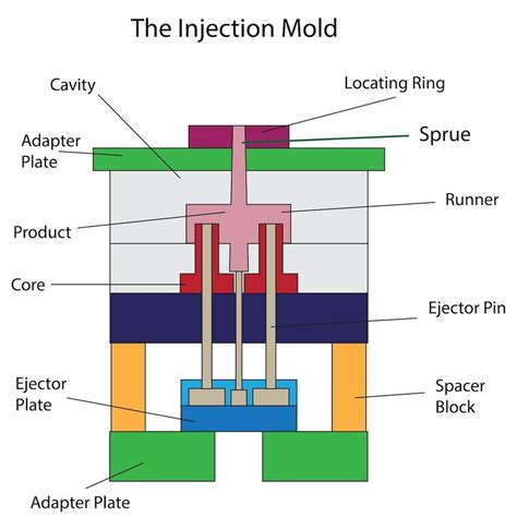 What type of small plastic injection machine makes a cup? - Haichen