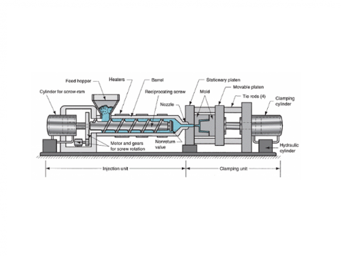 Key Properties of PVC in Injection Molding - Haichen