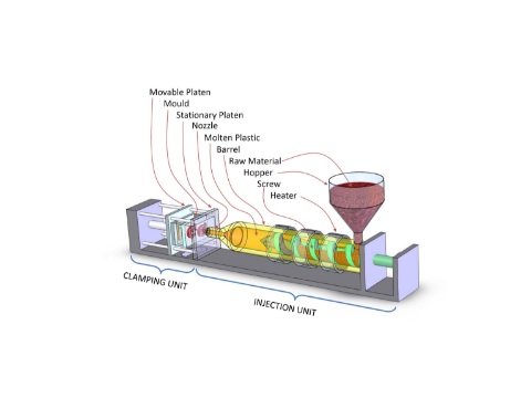 Application of Calculating Tonnage of Injection Molding Machines - Haichen