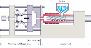 What's a high speed injection molding machine？ - Haichen