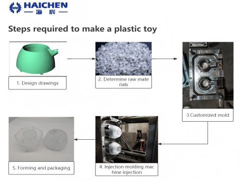 Plastic Melting Temperature Chart - Haichen