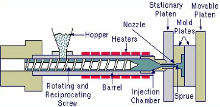 Mold pressure plate manufacturing process for injection molding machine - Haichen