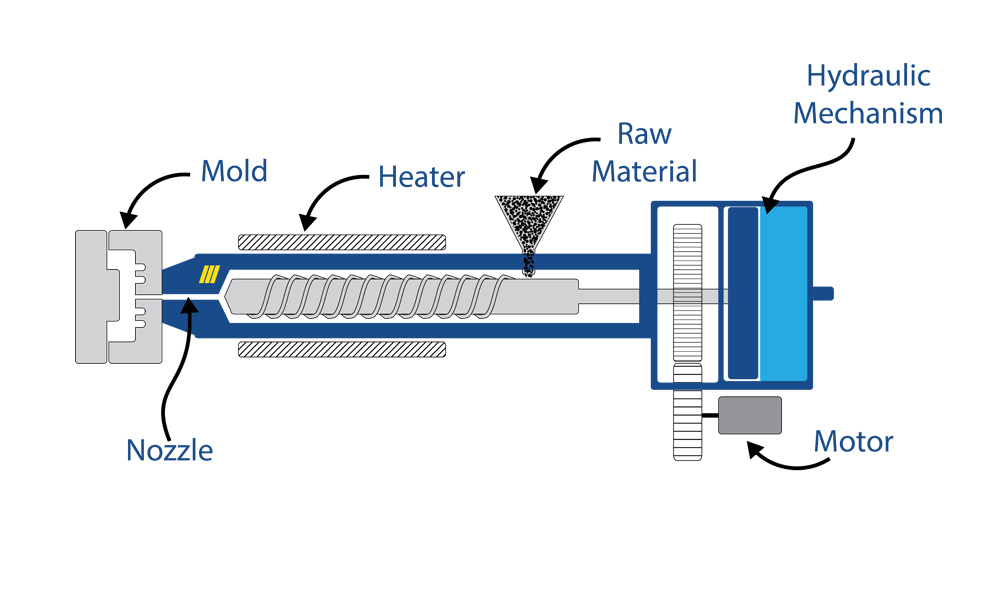 What is a hydraulic system in injection molding？ - Haichen