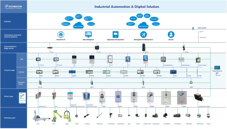 Top 10 PLC controller brands in injection molding - Haichen