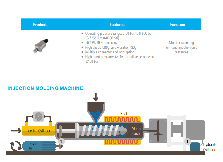Types of Sensor in Injection Molding - Haichen