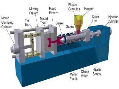 Types of Ejector Cylinder in injection molding - Haichen