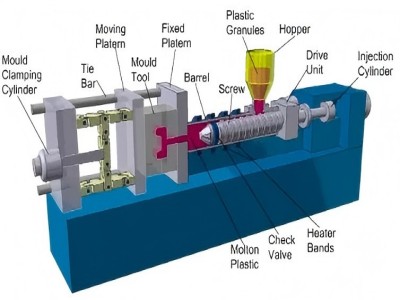 Common Faults and Solutions of Ejector Cylinder in injection molding - Haichen
