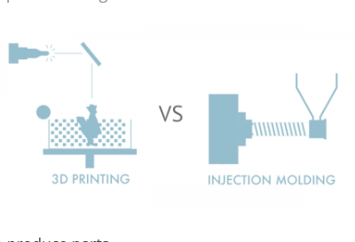 Cost and efficiency between Injection molding vs 3d printing - Haichen
