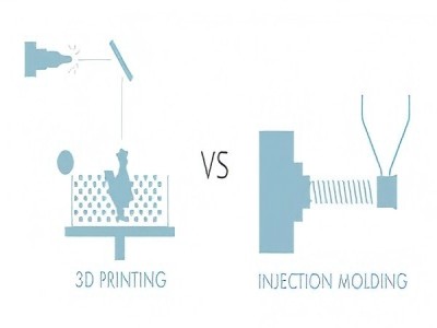 Core difference between Injection molding vs 3d printing - Haichen