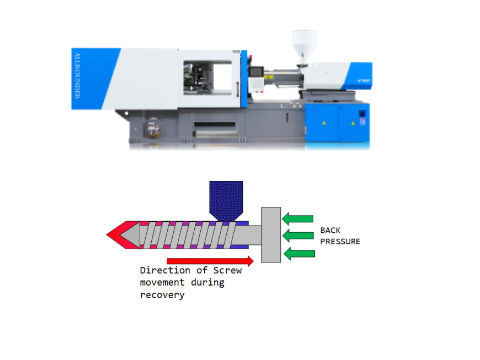 Why is back pressure important in injection molding？ - Haichen