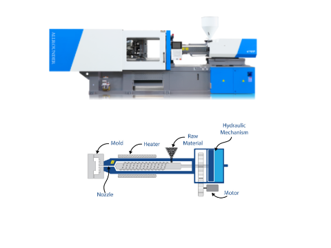 What is a hydraulic system in injection molding？ - Haichen