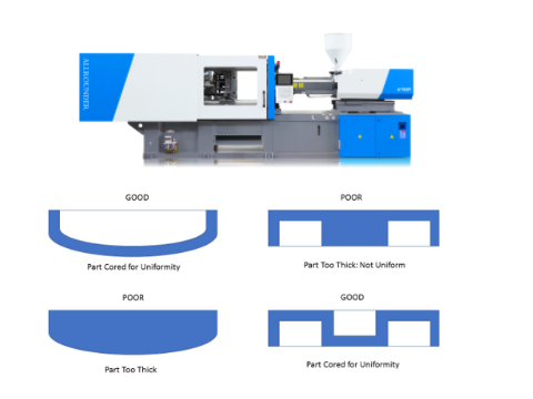 Importance of injection molding tolerances - Haichen