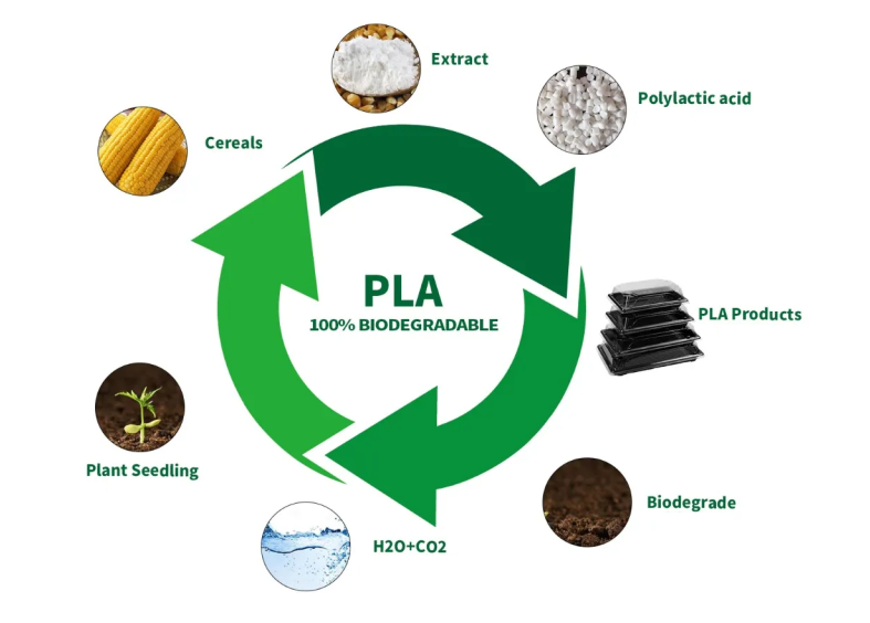 What is the process of injection molding PLA - Haichen