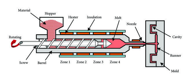 How does an injection unit in injection molding machine？ - Haichen