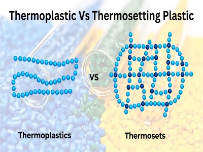 What are the 2 main types of plastic - Haichen