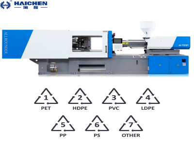 How to Read Plastic Recycling Symbols？ - Haichen
