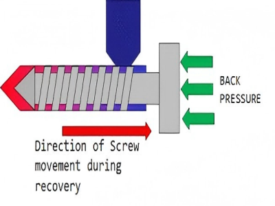 What is Back Pressure in Injection Molding？ - Haichen
