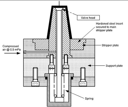 What is an injection cylinder in injection molding - Haichen