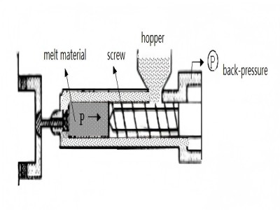 What is Back Pressure in Injection Molding？ - Haichen