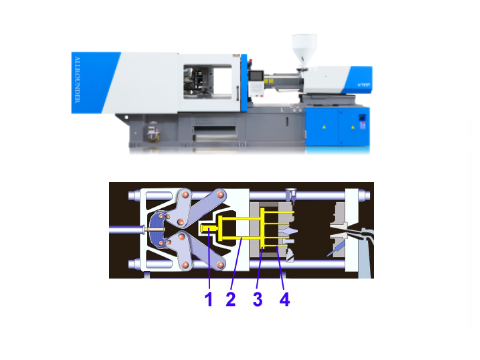Types of electrical control system of injection molding machines - Haichen