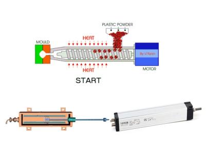 Types of Sensor in Injection Molding - Haichen