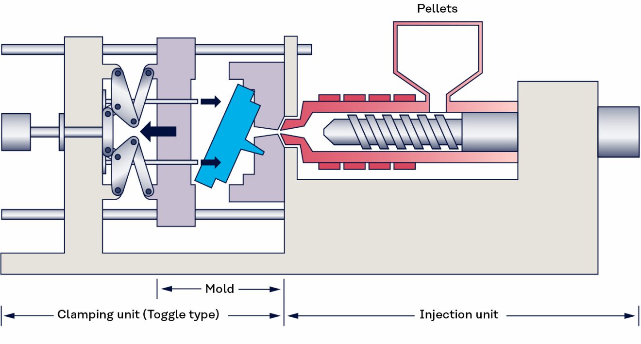 Material Selection for teakettle body In injection molding - Haichen