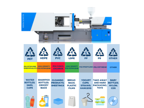 How to Read Plastic Recycling Symbols？ - Haichen