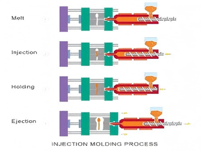 Importance of injection molding machine motherboard - Haichen