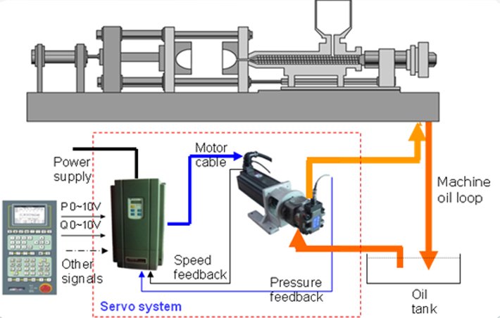 How to judge whether limit switch in injection molding is damaged ...