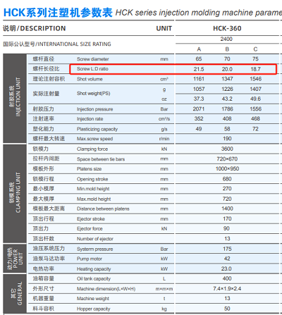 Optimal L/D ratio for PC materials in injection molding - Haichen