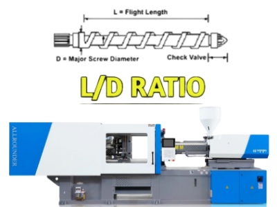 Optimal L/D ratio for PC materials in injection molding - Haichen