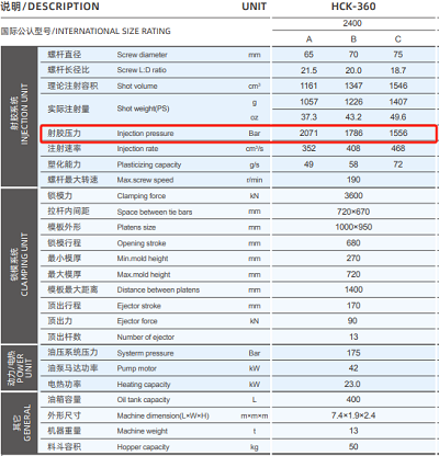 How do you calculate injection pressure in injection molding? - Haichen