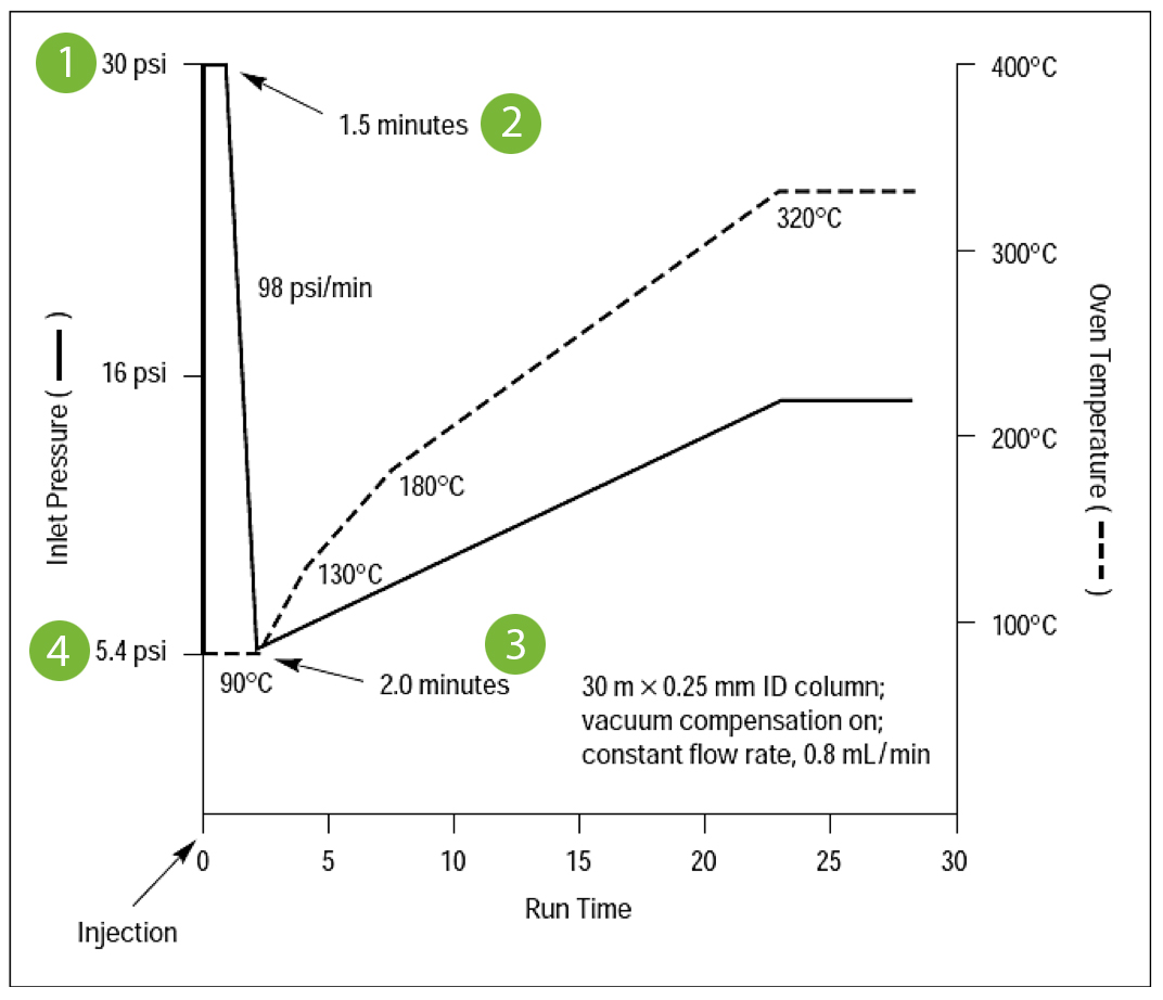 Why is back pressure important in injection molding？ - Haichen