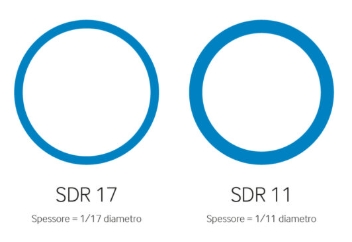 SDR 11 vs SDR 17 - Haichen