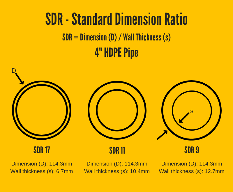 SDR Pipe Classification System - Haichen