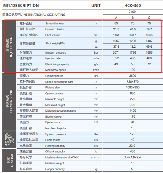 360 Ton Injection Molding Machine Parameters Details - Haichen