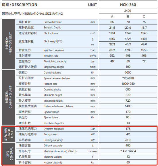 360 Ton Injection Molding Machine Parameters Details - Haichen