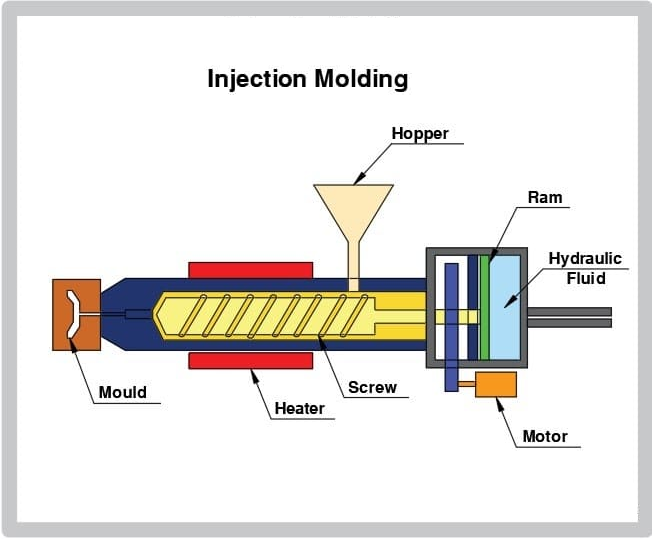 Injection molding Screws, Barrels and Tips - Haichen