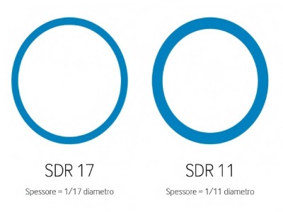 SDR 11 vs SDR 17 - Haichen