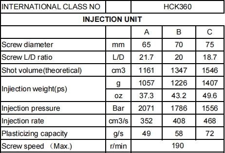 Injection Unit Specifications of 360 Ton Injection Molding Machine - Haichen